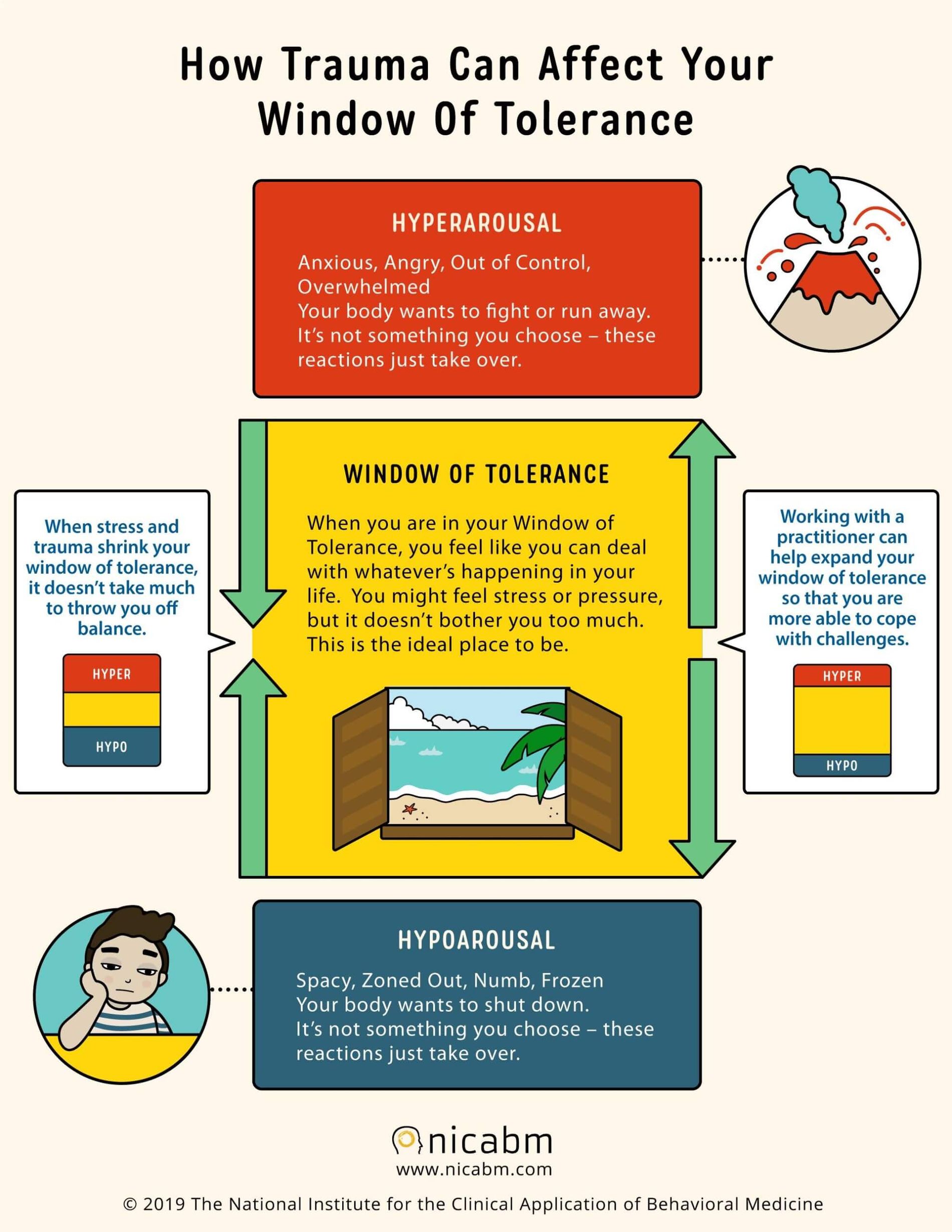 Understanding Emotions: 10 Tips to Help Clients - Brighton Therapy ...